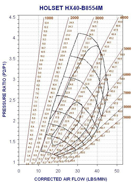 check out this compressor map and tell me what you think | Page 4 | VW ...